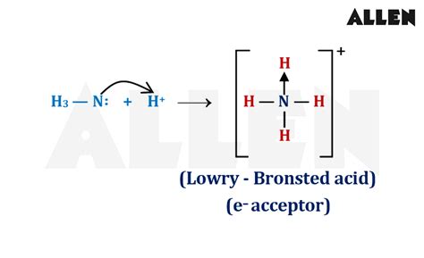 Coordination Bonds Properties Formation And Electron Pair Sharing