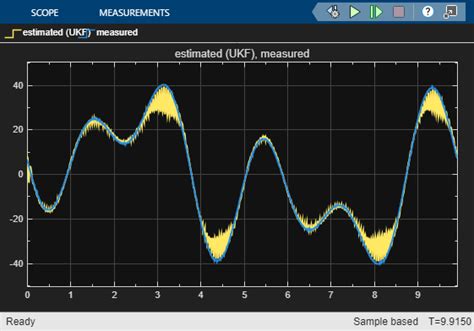 Online State Estimation Using Identified Nonlinear Models Matlab