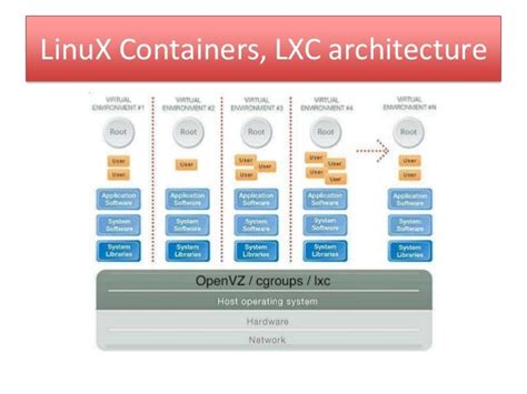 Lxc By Burnet Jonker