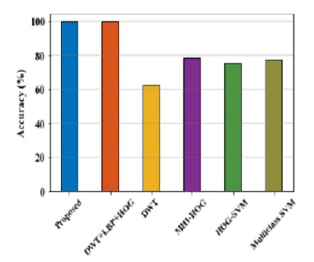 Multi Dimensional CNN Based Feature Extraction With Feature Fusion And SVM For Human Activity