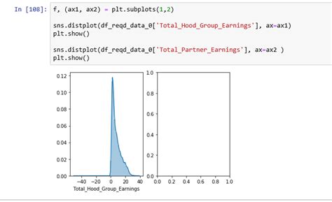 Python How To Can Display Two Distplots Next To Each Other Stack