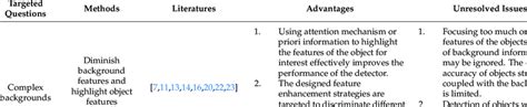 A Summary Of Recently Proposed Object Detectors Download Scientific