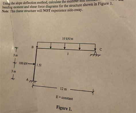 Solved Solve Using Slope Deflection Method This Frame Does