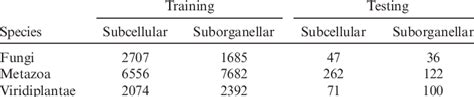 Statistics Of Time Stamp Partitioned Data Used For Species Specific Download Scientific Diagram