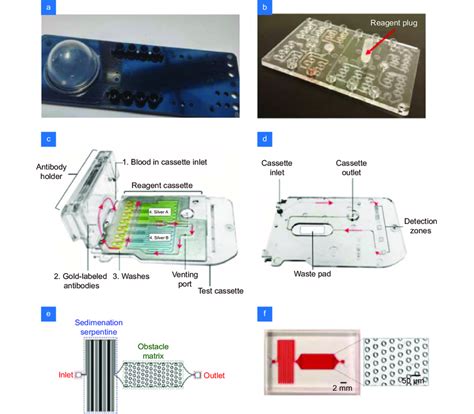 a a photograph of an injection molded microfluidic chip with a