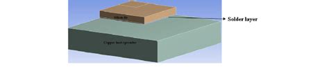 simplified model structure download scientific diagram