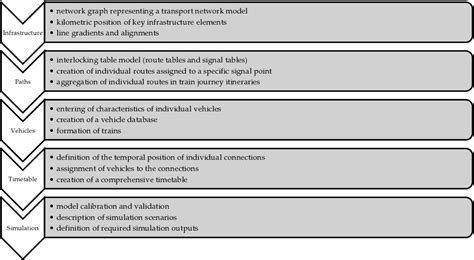 Figure 1 From Simulation Of Railway Lines With A Simplified Interlocking System Semantic Scholar