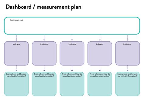 Measurement Plan Sua