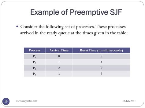 Ppt Scheduling Algorithms Powerpoint Presentation Free Download Id