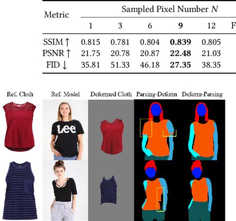 figure 1 from self adaptive clothing mapping based virtual try on