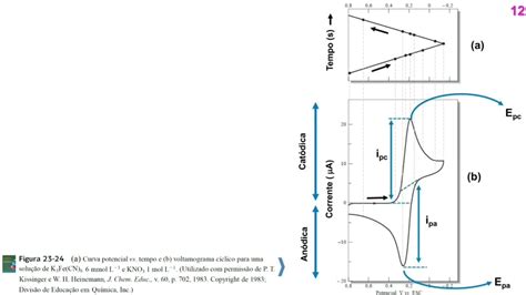 Você Conhece A Voltametria Cíclica Youtube