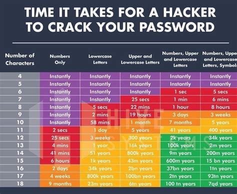 Rezaul Hoque On Linkedin When Choosing A Password Consult This