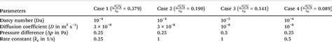 parameters for numerical model validation download scientific diagram