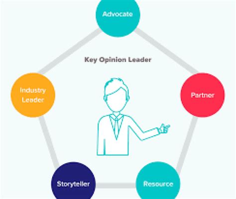 Key Opinion Leader Kol Untuk Strategi Pemasaran Anda Idmetafora Erp