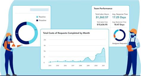The 14 Best Free Cmms Software For Maintenance In 2025