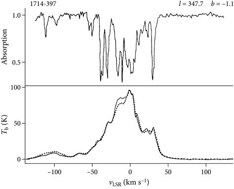 7 Spectral Lines‣ Essential Radio Astronomy