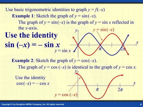 4 5 Graphs Of Trigonometry Functions Ppt