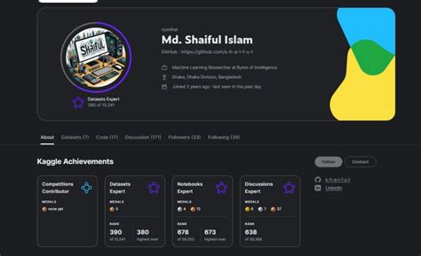 Mdshaiful Islam On Linkedin Kaggle Datascience Machinelearing
