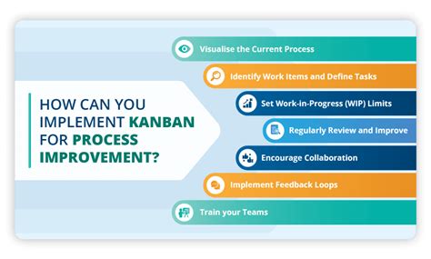A Comprehensive Guide To Kanban For Process Improvement