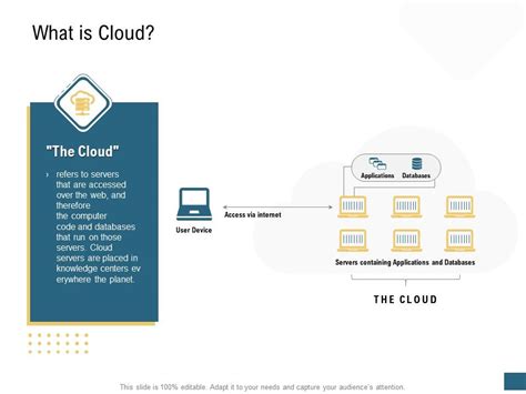 what is cloud devops ppt powerpoint presentation themes presentation