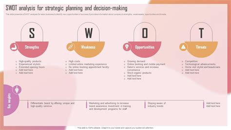 Customizing The Salon Experience Swot Analysis For Strategic Planning And D