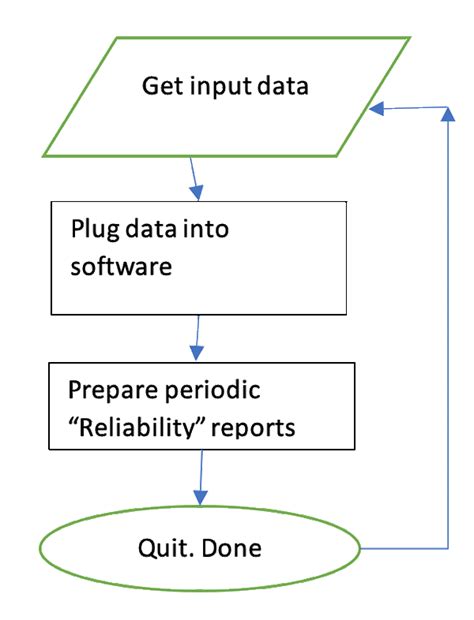 Certificate In Reliability Statistics Accendo Reliability