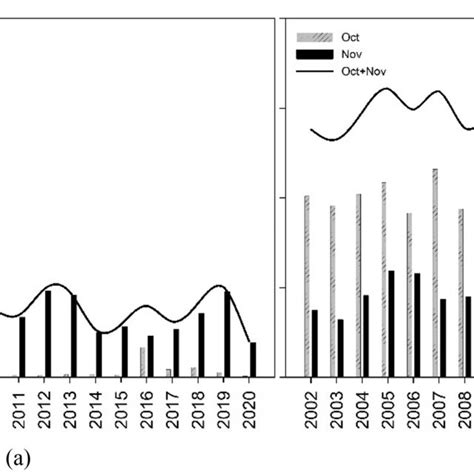 A Potential Source Contribution Function Pscf And B Concentration
