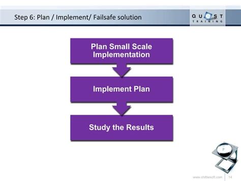 The 7 Step Problem Solving Methodology