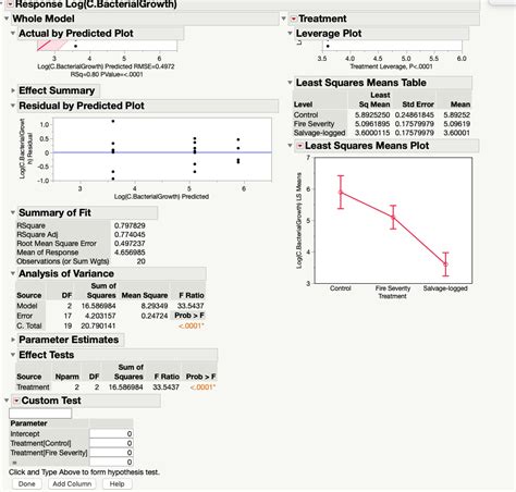 solved fit model and custom estimates jmp user community