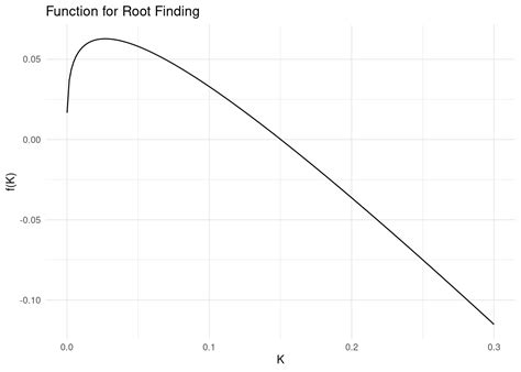 Computational Economics 22 A Simple Olg Model