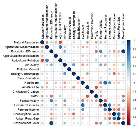 Pearsons Correlations Test Among Various Variables Download