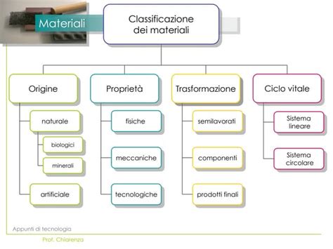 Proprietà Materiali Pdf Physics Science