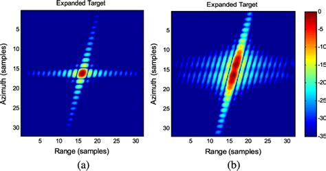 Figure 11 From Spaceborne Stationary Bistatic Sar Imaging With Terrasar X As An Illuminator In