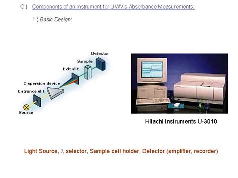 Absorption Spectroscopy Introduction A Absorption Electromagnetic Light