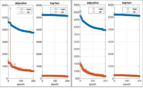 Figure 4 From Deep Fully Convolutional Networks For Cadastral Boundary Detection From Uav Images