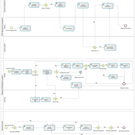 A Diagrams For Normal Spirometry B Examples Of Incorrect