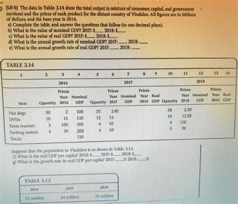 solved l0 5 the data in table 3 14 show the total output