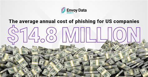 Envoy Data Corporation On Linkedin Cybersecurity Awareness Training