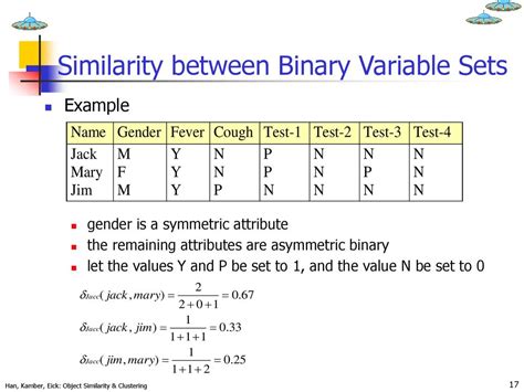 Clustering And Object Similarity Evaluation Ppt Download