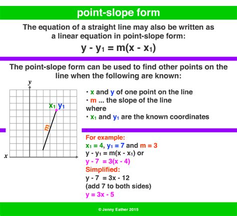 Slope Definition Math