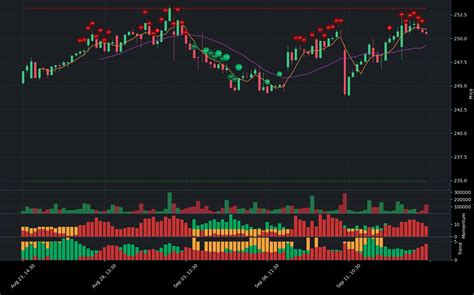 Ecl 15 September 2024 Ai Stock Analysis And News Predicto Ai ⚡