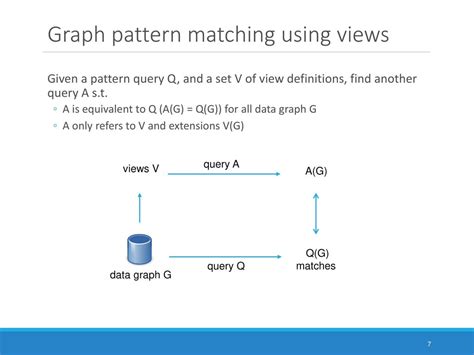 Answering Pattern Queries Using Views Ppt Download