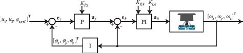 Figure 1 From Design Modelling And Control Of A Single Rotor Uav