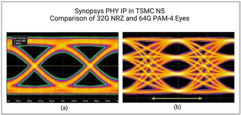 Pcie 60 Designs At 64gts With Ip Designware Ip Synopsys