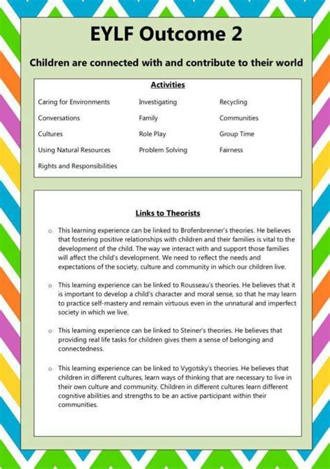 Eylf Outcome 2 Eylf Learning Outcomes Learning Framework Early