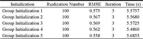 Deep Learning Based Inverse Modeling Approaches A Subsurface Flow Example
