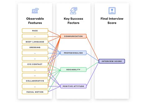 Interviewerai Review—ai Powered Interview Analysis
