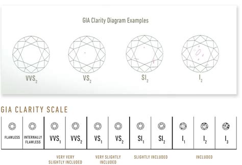 Diamond Color Chart Buying Guide Color Scale Iconic Atelier Yuwa Ciao Jp