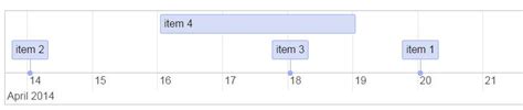 Going Digital With Our Exhibition Scheduling Timeline Transformation