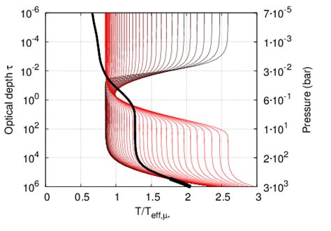 Optical Depth Vs Atmospheric Temperature In Units Of The Effective Download Scientific Diagram